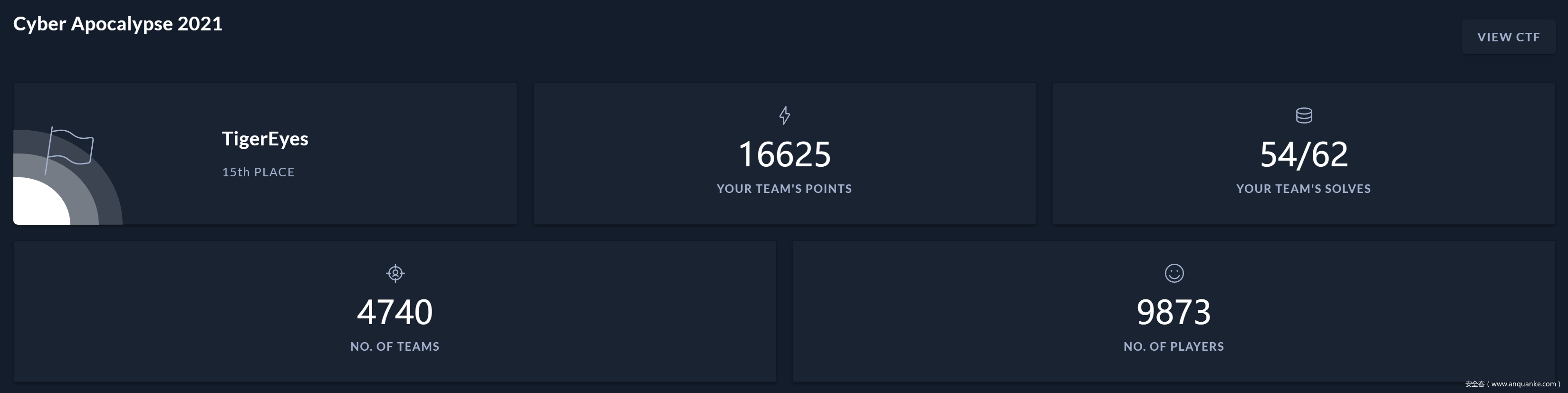 HackTheBox Cyber Apocalypse 2021 CTF：Oldest trick in the book-安全KER - 安全资讯平台