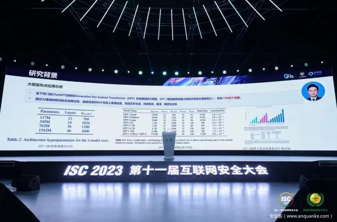 ISC 2023 | AI新场景·安全新边界技术高峰会召开，构筑智能可信世界-安全KER - 安全资讯平台